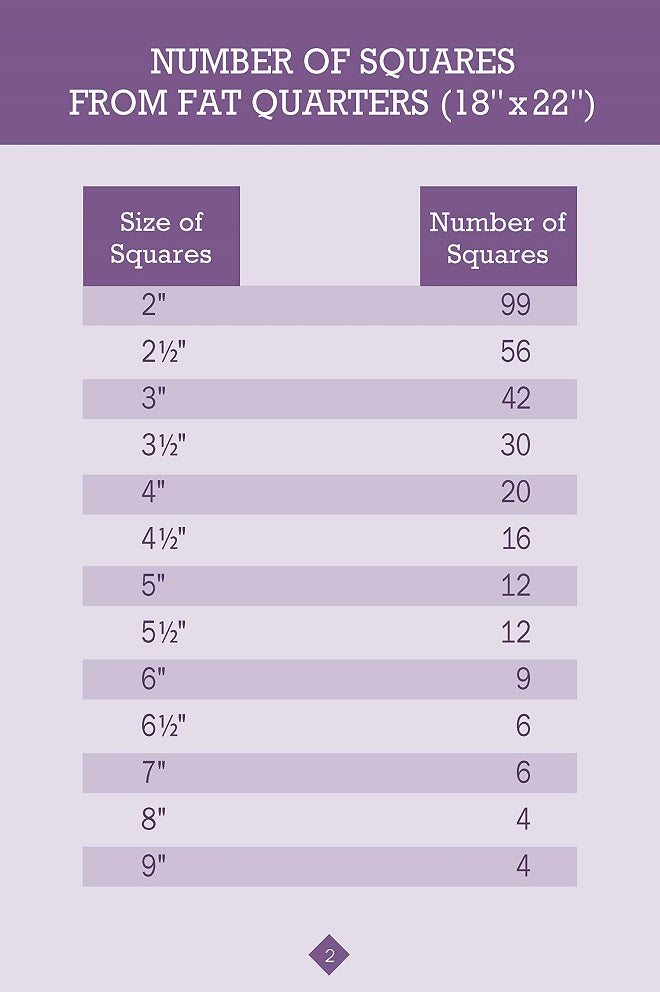 No Math Quilt Charts & Formulas – Quilt in a Day